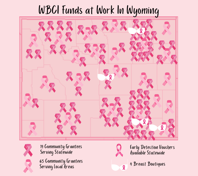 About WBCI Grants - Wyoming Breast Cancer Initiative